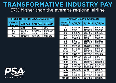 PSA Airlines Pilot Careers and Programs